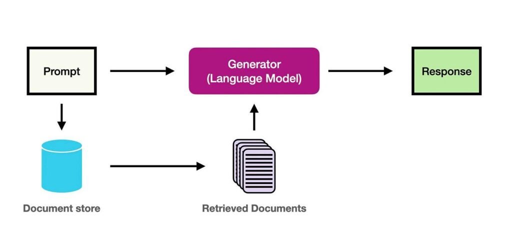 Getting Started with Retrieval-Augmented Generation (RAG): A Beginner's ...